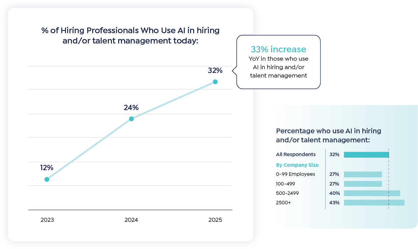 2025 Hiring Benchmark Report | Criteria Corp